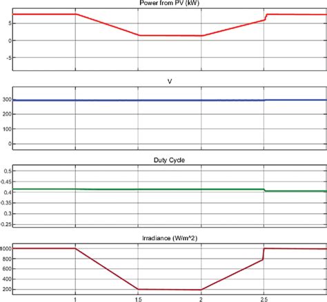 figure 1 from modeling and simulation of grid tied three phase pv