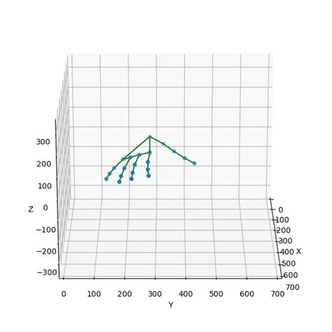 Github Askari1375sample Codes