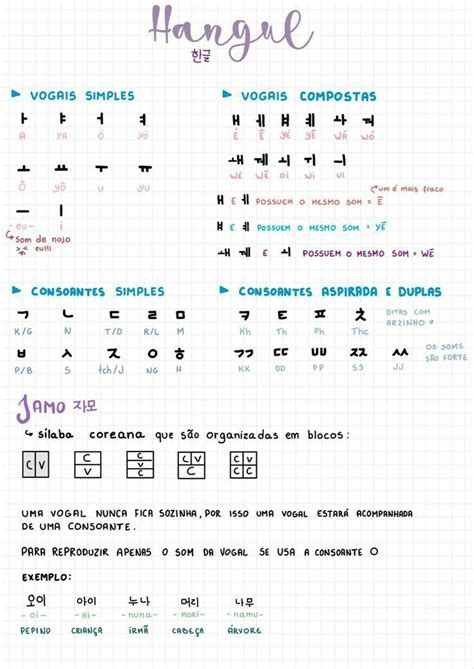 한글 자음모음표 프린트하기 Artofit