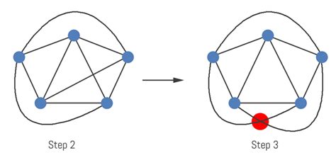 Planar Graphs Visually Explained A Planar Graph Is A Graph That Can Be By Dino Cajic Dev