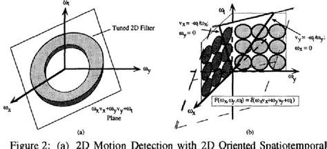 Figure 2 From Vlsi Implementation Of Cortical Visual Motion Detection Using An Analog Neural
