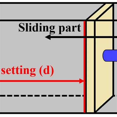 Tunable Waveguide Shunt Piston Download Scientific Diagram