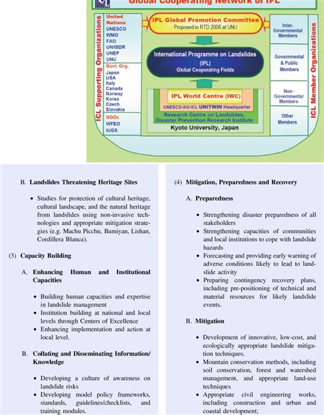 Structure Of The Ipl Global Cooperation Framework Download Scientific Diagram