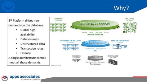 Role Of Dbas In Cloud Era Aioug Hyd Chapter Oracle Cloud Day Ppt