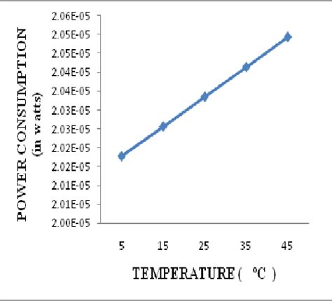 Figure 8 From Design Of Efficient Sense Amplifier Based Flip Flop
