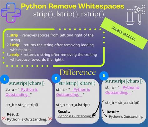Ithy Mastering Whitespace Removal In Python Strings