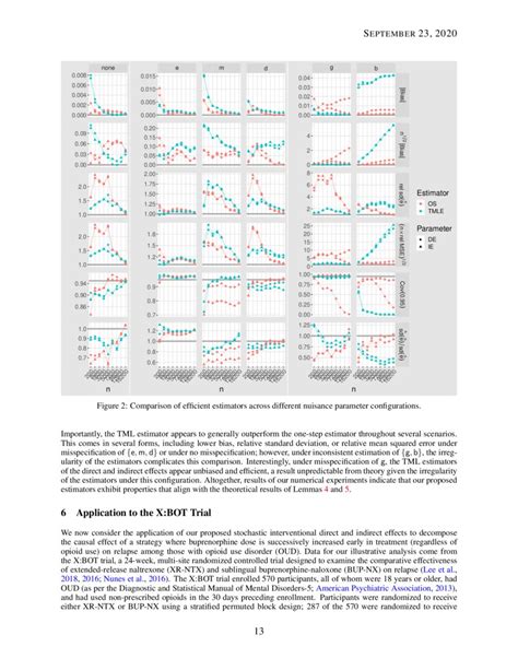 Nonparametric Causal Mediation Analysis For Stochastic Interventional In Direct Effects Deepai