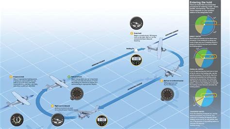 Technique Instrument Holds Aopa