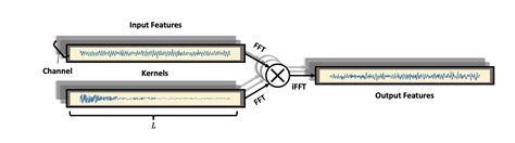 Iclr23 What Makes Convolutional Models Great On Long Sequence