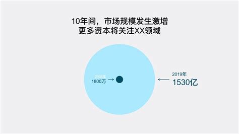 领导最喜欢的ppt数字展示长什么样？这3个方法你一定要知道！ 哔哩哔哩
