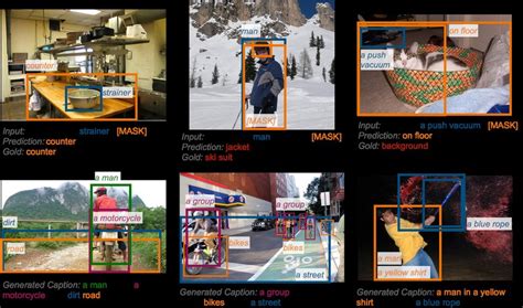 Visualization For Grounded Vl Understanding Row 1 Grounded Vqa
