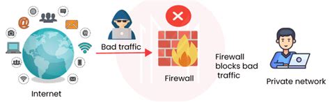 Top 35 Cisco Interview Questions And Answers 2025