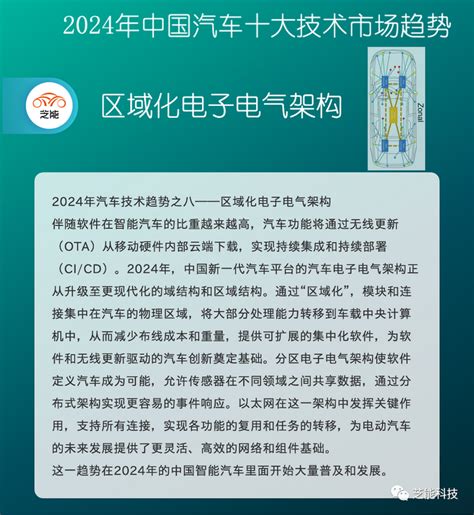 2024年中国汽车市场技术趋势 下 知乎