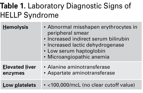 Hellp Syndrome Lab Values Captions Trend Today