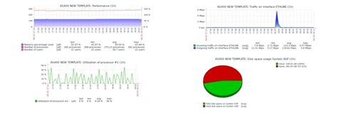 IBM AS400 Monitoring With Zabbix Muutech Monitoring Solutions