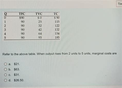 Solved Table Q TFC TVC TC Chegg