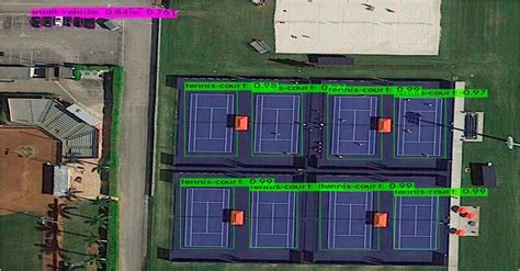 Object Detection With Yolov3 23 Download Scientific Diagram