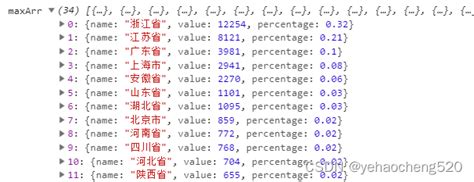 Vueechartsjs 实现中国地图——根据数值表示省份的深浅——技能提升