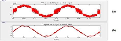 Voltage And Current Fft For Parks Transform Control Algorithm