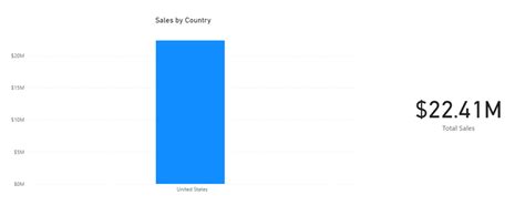 How To Use Row Level Security In Power BI Power Tech Tips
