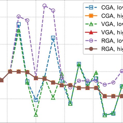 execution time of classifiers for varying number of features m