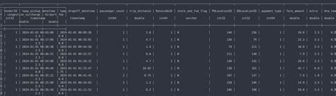 Jugando Con Duckdb Y Azure Blob Storage The Bronze Layer
