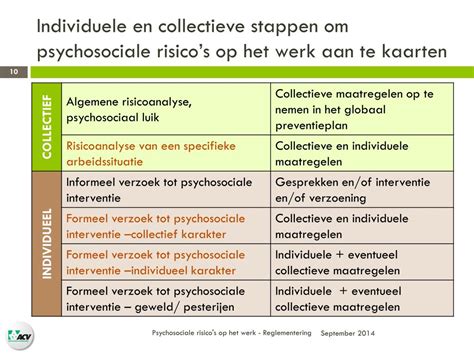 Ppt Psychosociale Risicos Op Het Werk Voorkomen Powerpoint Presentation Id 5857506