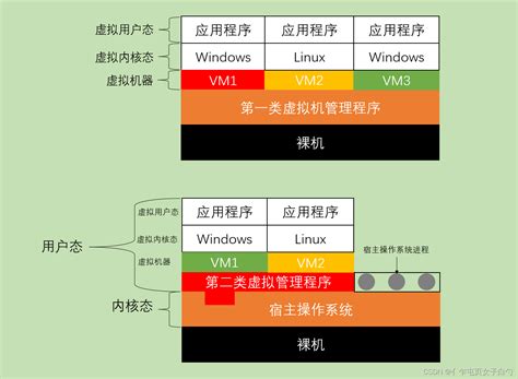 操作系统——什么是操作系统 Csdn博客