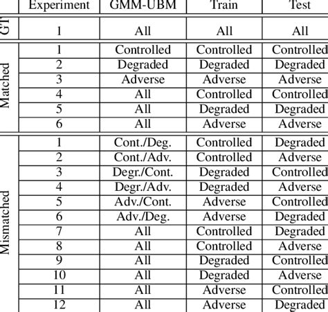 Summary Of The Datasets Used In The Experiments Download Table