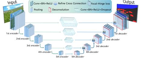 An Illustration Of The Network Architecture In This Paper Each Of The
