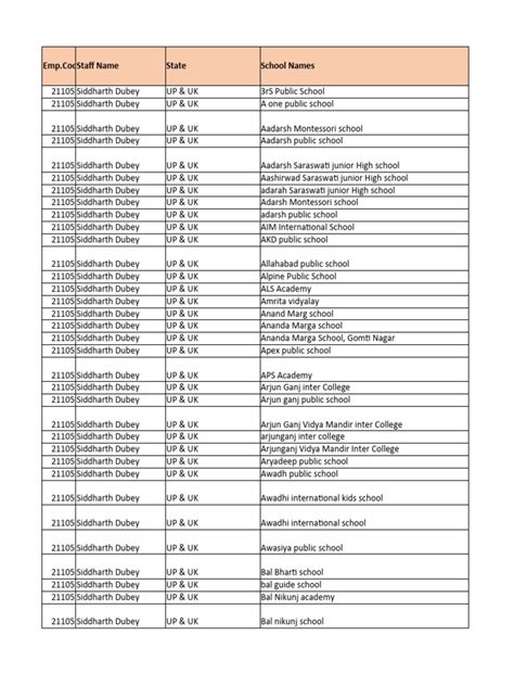 Data Validation Sheet 1 3 Siddharth Dubey Pdf Educational
