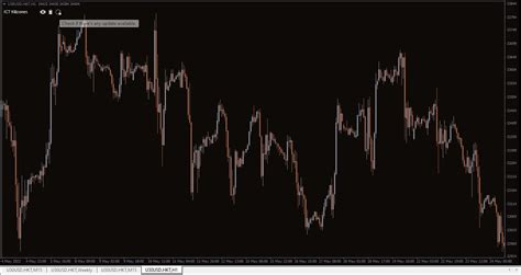 System For Easy Updating Of Indicatorseas Rmetatrader