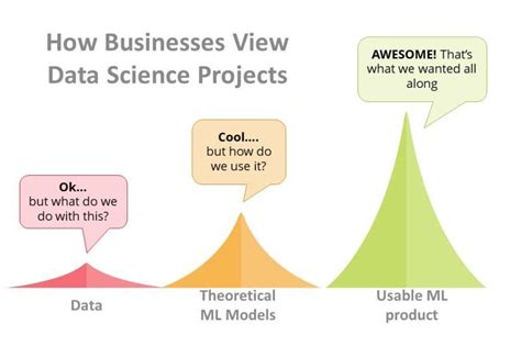 Tyler Folkman On Linkedin Python Datascience Machinelearning
