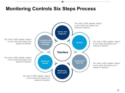 monitoring control monitor progress work performance data control