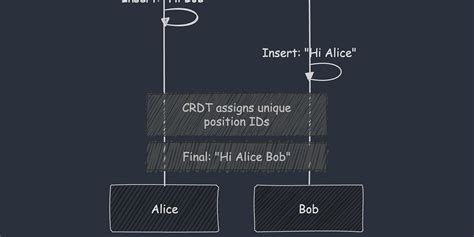 5 Non Llm Software Trends To Be Excited About