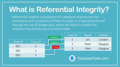 Referential Integrity In Dbms Rules And Example