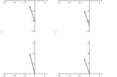 Solved The Initial And Terminal Points Of A Vector V Are