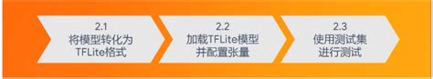 机器学习模型部署在 Android App 使用TensorFlow Lite 阿里云开发者社区