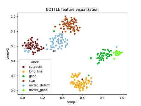 github gabry1998 self supervised anomaly detection thesis project about visual anomaly