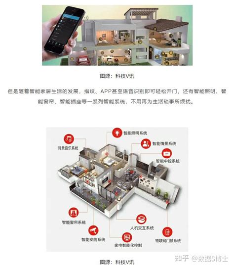 数据分析案例3:基于时间序列模型的智能家居用品销售额预测分析 知乎 数据分析案例3:基于时间序列模型的智能家居用品销售额预测分析 知乎
