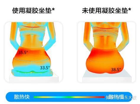 蜂窝凝胶椅子垫坐垫好用吗夏天用什么坐垫凉快舒服夏天上班坐久了屁股痛怎么办 知乎