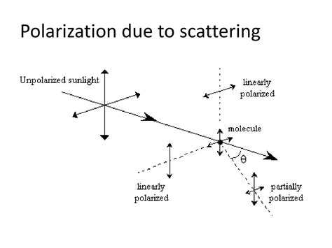 Ppt Polarization Powerpoint Presentation Free Download Id1918193