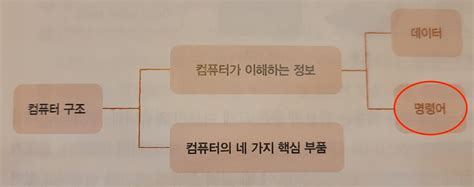 혼공컴운 명령어 혼공컴운 명령어