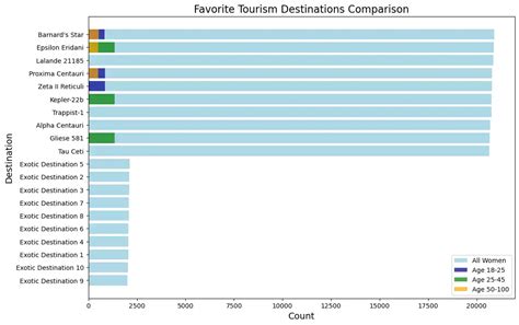 Projeto Base Da Dio Análise De Dados Com Python E Pandas Regilene Silva Python Jupyter Dio
