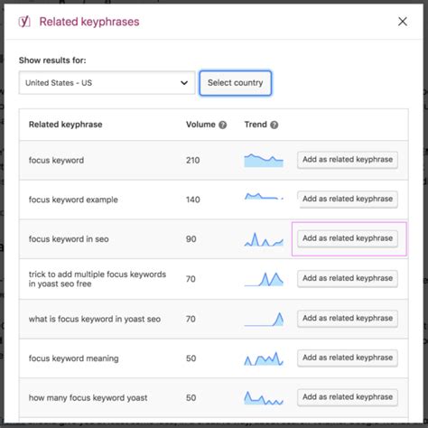 The Perfect Focus Keyword For Your Post Or Page Examples • Yoast