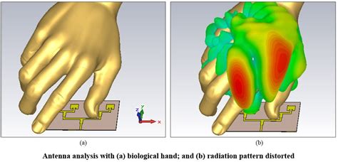 Phased Array Patch Antenna For 5g Applications Embedded Project Hunter