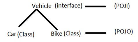 Types Of Coupling Java Simplified