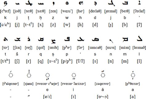 ܫܠܡܐ ܥܠܘܟܘܢ Shlama I Lokhon This Weeks Language Of The Week Assyrian Neo Aramaic