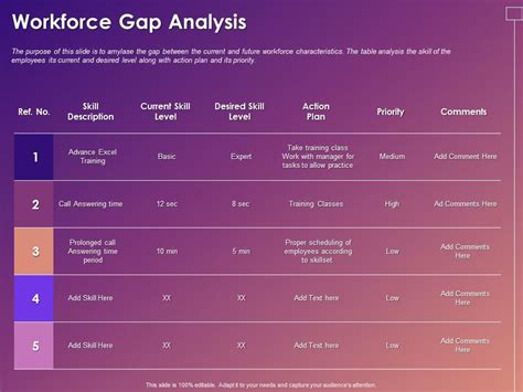 Workforce Gap Analysis Ppt Powerpoint Presentation File Sample