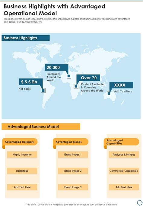 Business Highlights With Advantaged Operational Model One Pager Documents